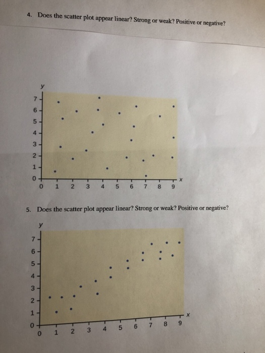 Solved 4. Does the scatter plot appear linear? Strong or | Chegg.com