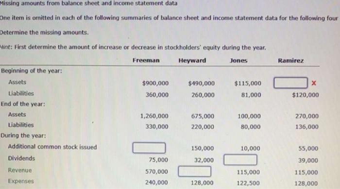 Solved Missing amounts from balance sheet and income | Chegg.com