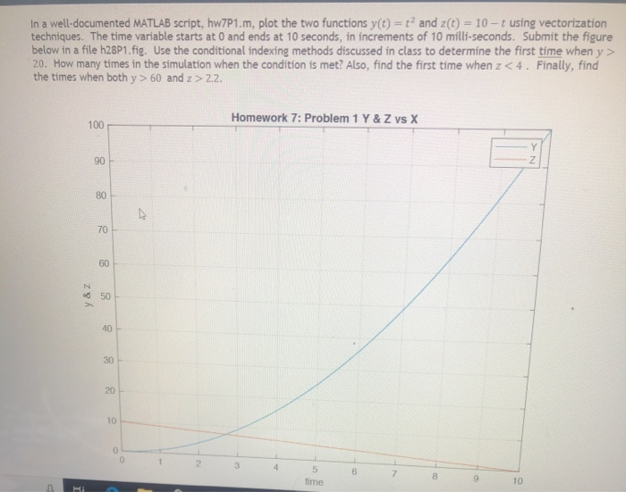 Solved In a well-documented MATLAB script, hw7P1.m, plot the | Chegg.com