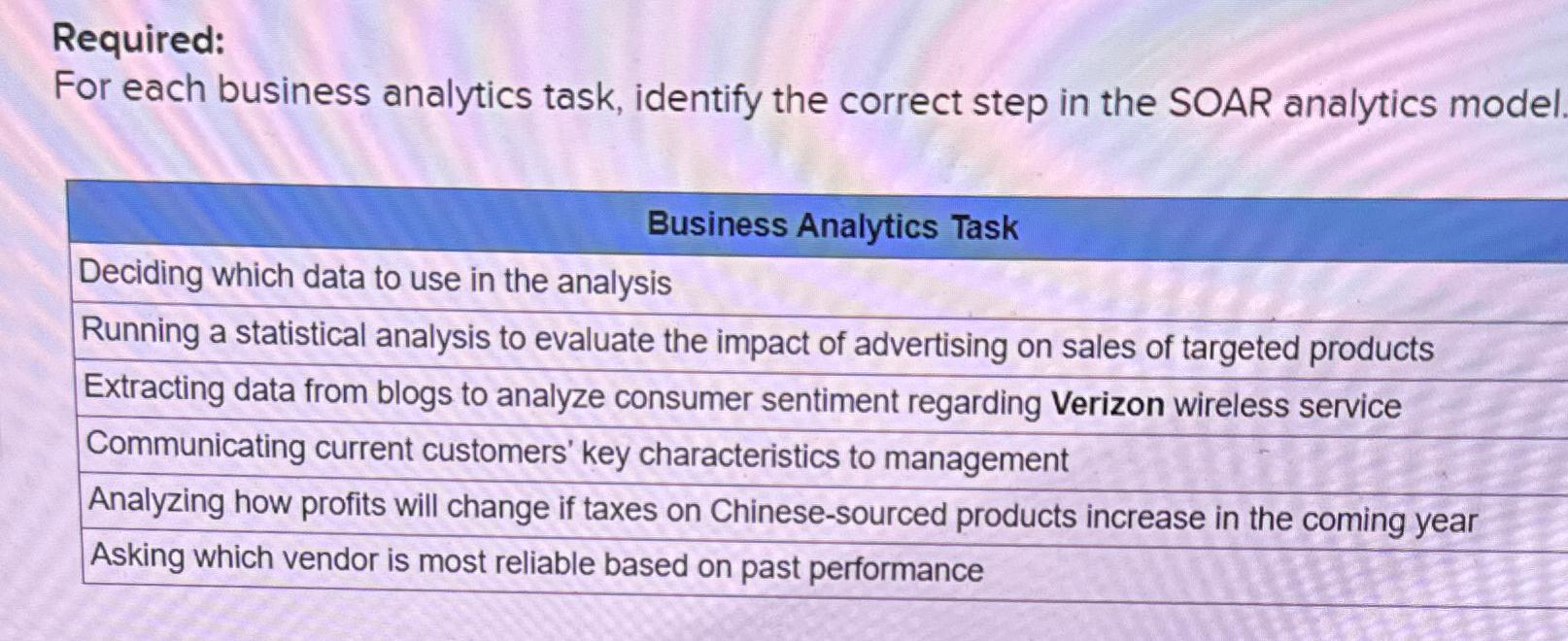 Solved Required:For each business analytics task, identify | Chegg.com