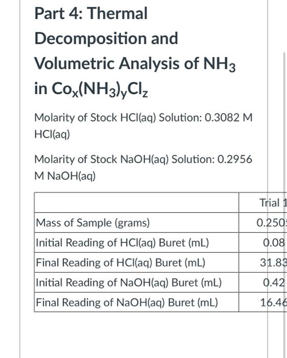 Part 1: Synthesis of Cox(NH3)yClz Mass of CoCl2•6H20 | Chegg.com
