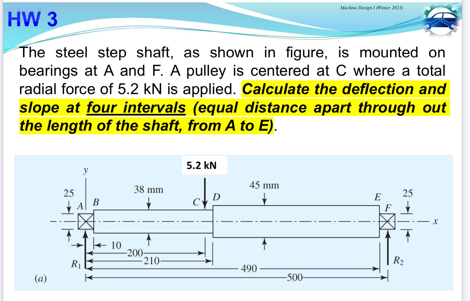 Solved HW 3The steel step shaft, as shown in figure, is | Chegg.com