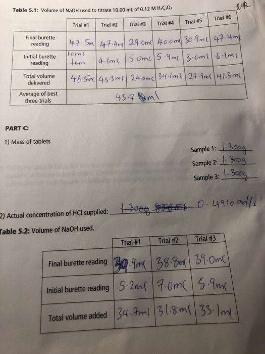 Solved Table 5.1: Volume of NaOH used to titrate 10.00 mL of | Chegg.com