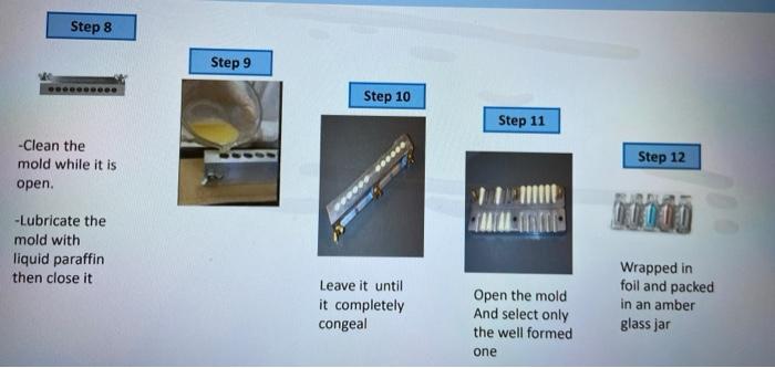 Solved Compounding Steps Step 1 Step 2 Step 3 Step 4 Step 5 | Chegg.com