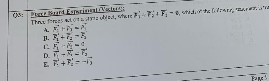 Solved Q3: , ﻿Force Board Experiment (Vectors):Three forces | Chegg.com