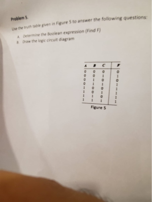 Solved Problems Use the truth table given in Figures to | Chegg.com