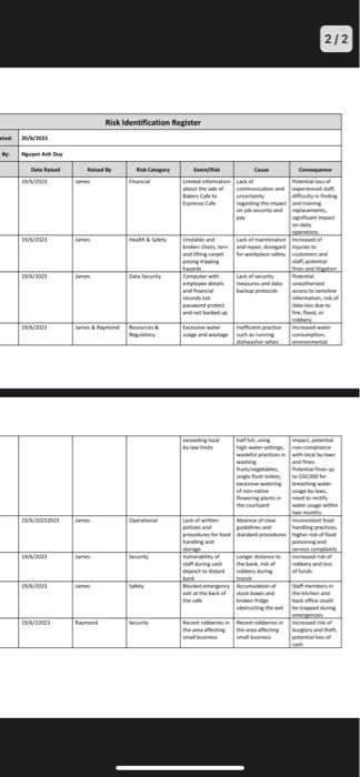 Solved Please review the consequence column. You should be | Chegg.com