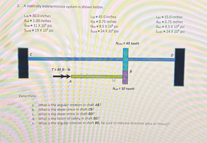 Solved 2. A statically indeterminate system is shown below. | Chegg.com