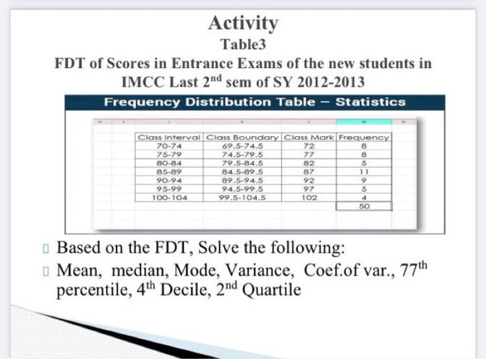Solved Activity Table3 FDT of Scores in Entrance Exams of | Chegg.com