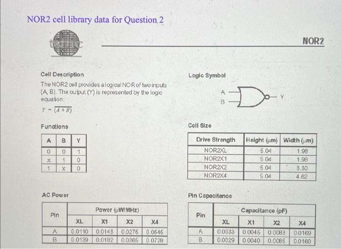2. Given the cell library datasheet for a NOR2 gate | Chegg.com