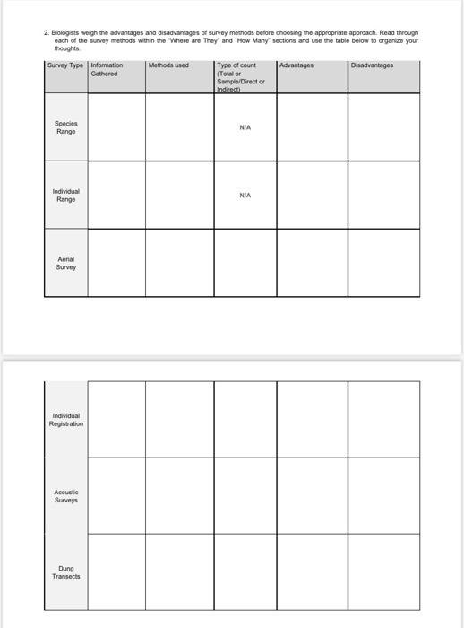 2. Biologists weigh the advantages and disadvantages | Chegg.com