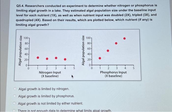 Solved Q5.4. Researchers conducted an experiment to | Chegg.com