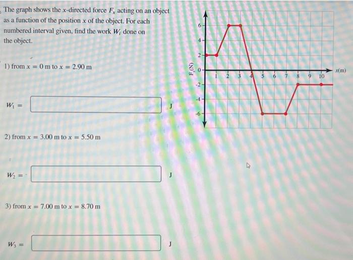 Solved The graph shows the x-directed force Fx acting on an | Chegg.com
