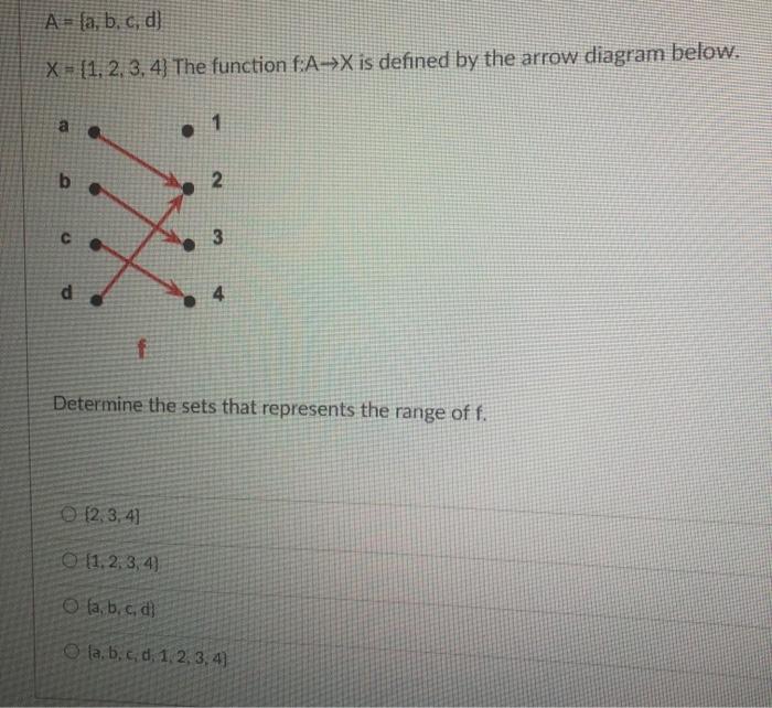 Solved A={a,b,c,d} X={1,2,3,4} The function f:A→X is defined | Chegg.com