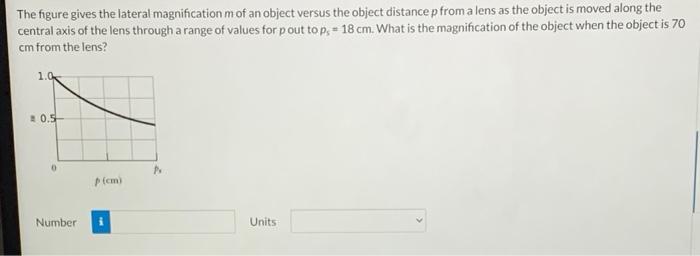 Solved The figure gives the lateral magnification mof an | Chegg.com