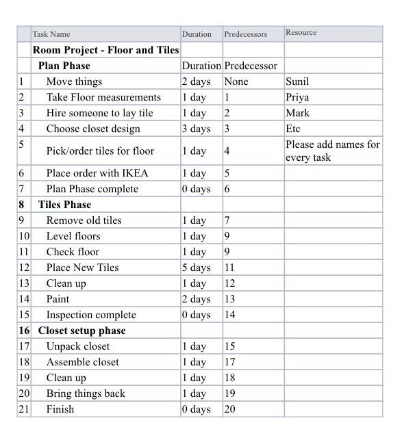 Solved subject: BUS-214 Project Management | Chegg.com