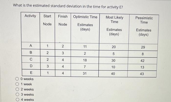Solved What is the estimated standard deviation in the time | Chegg.com