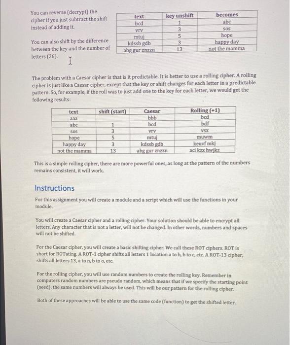 Solved Assignment Week 9: Encryption Algorithm Application | Chegg.com