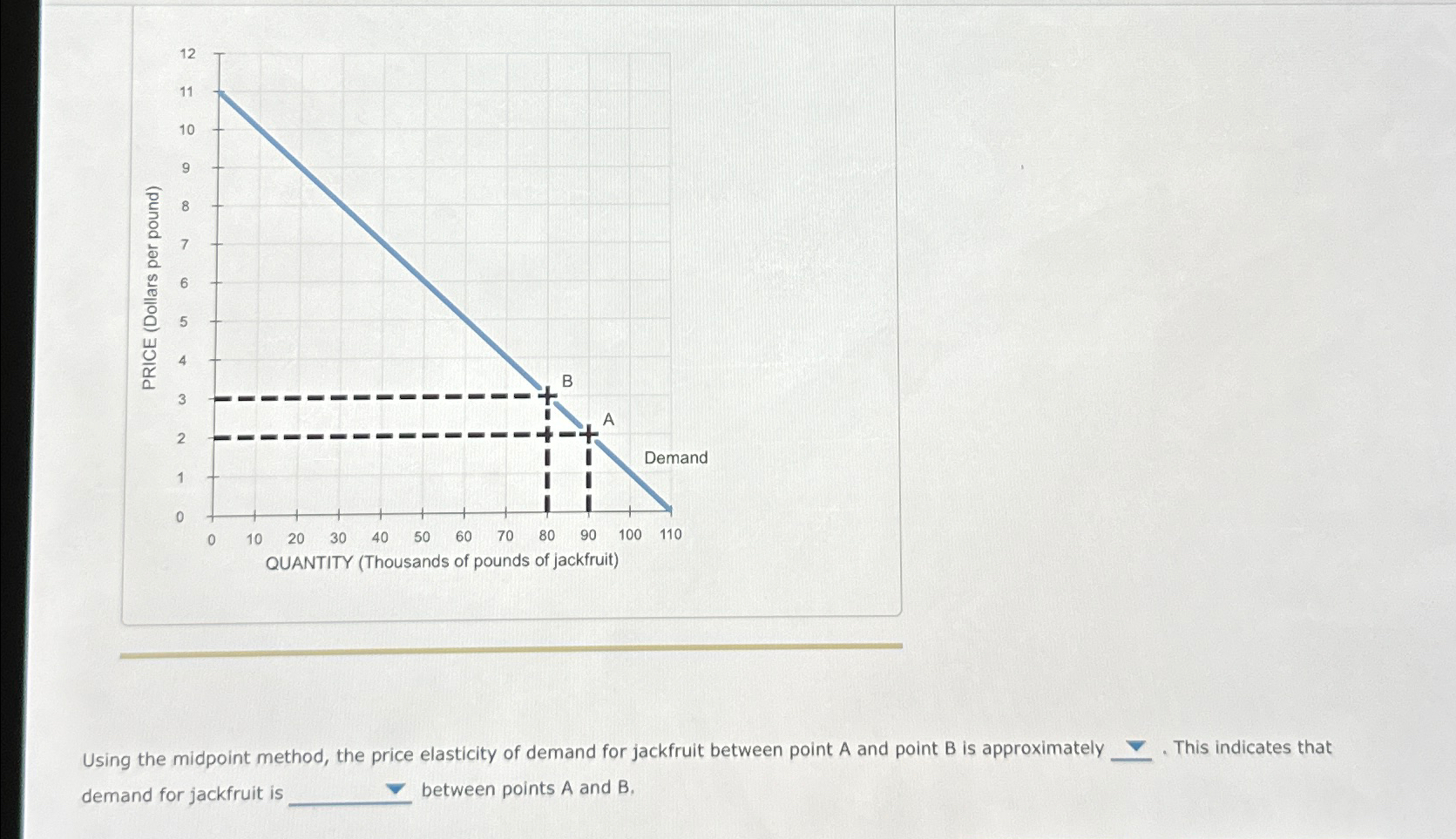Solved Using the midpoint method, the price elasticity of | Chegg.com