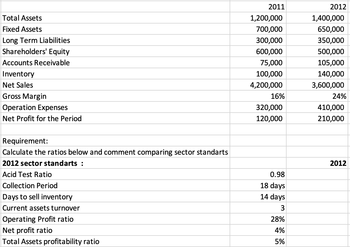 Solved Calculate the ratios below and comment comparing | Chegg.com