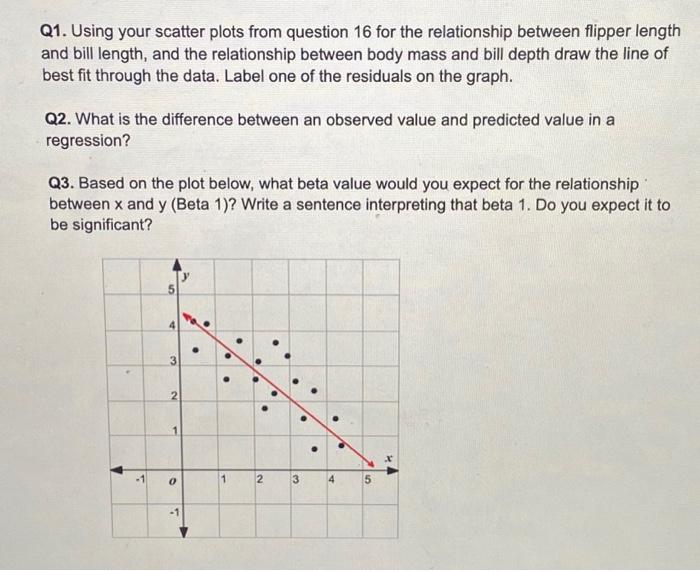 Solved Q1. Using your scatter plots from question 16 for the | Chegg.com