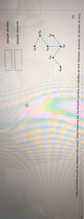 Solved Find all leaves (or terminal vertices) and all | Chegg.com