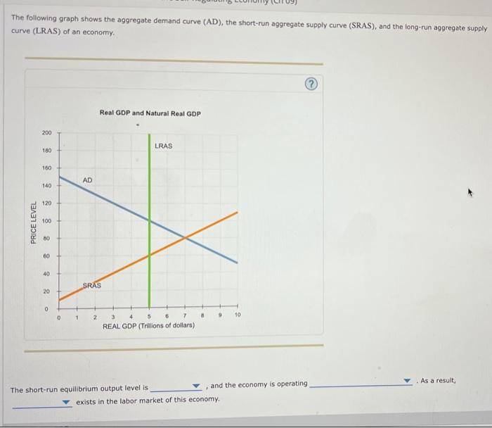 Solved The following graph shows the aggregate demand curve | Chegg.com
