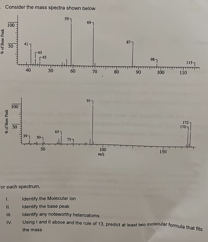 Solved Consider the mass spectra shown belowor each | Chegg.com