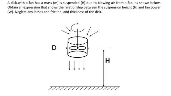 Solved start with full energy equation to find the fan | Chegg.com