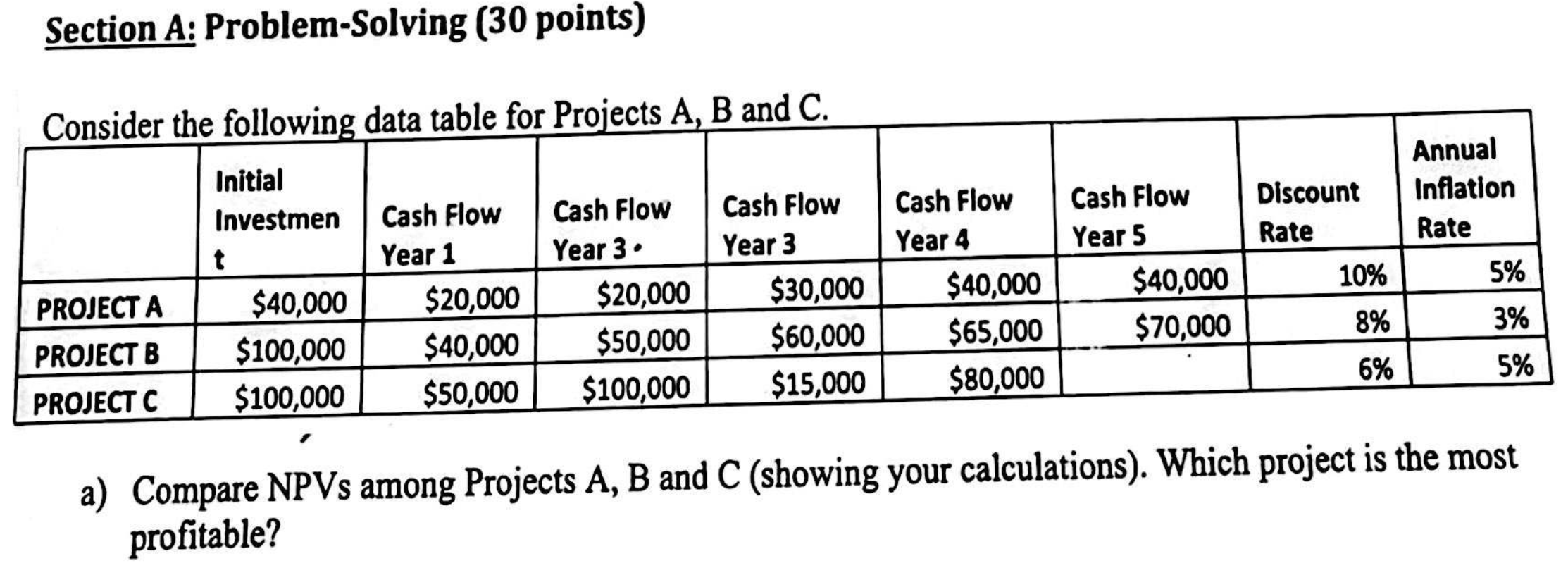 Solved Section A: Problem-Solving ( 30 ﻿points)Consider the | Chegg.com