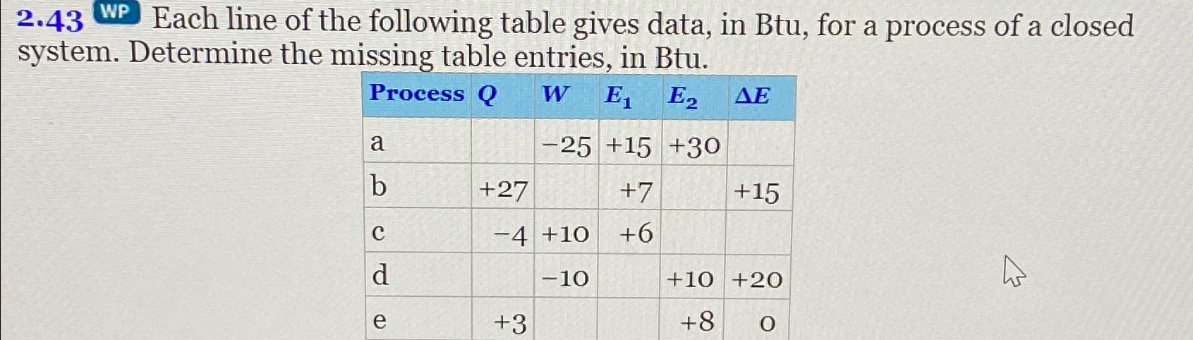 Solved 2.43 ﻿WP Each line of the following table gives data, | Chegg.com