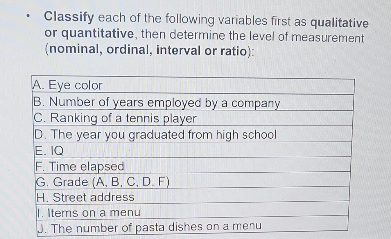 Classify each of the following variables first as | Chegg.com