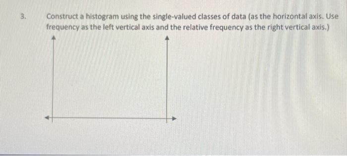 Construct a histogram using the single-valued classes | Chegg.com
