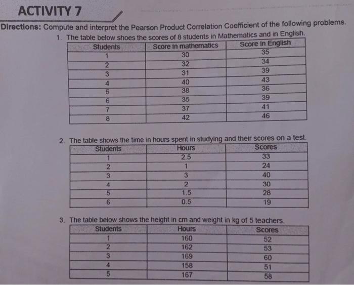 Solved Directions: Compute and interpret the Pearson Product | Chegg.com