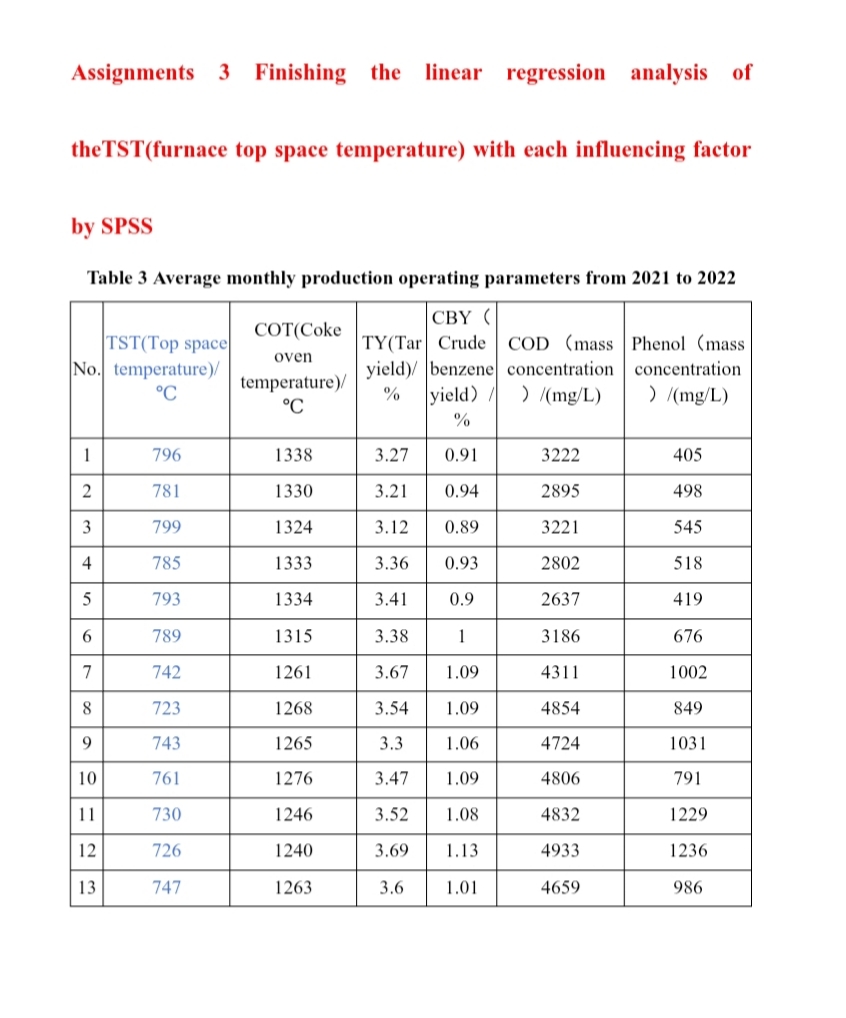 Solved Assignments 3 ﻿Finishing the linear regression | Chegg.com