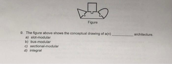 Solved Figure architecture. 9. The figure above shows the | Chegg.com