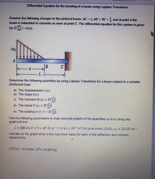 Differential Equation for the bending of a beam using | Chegg.com
