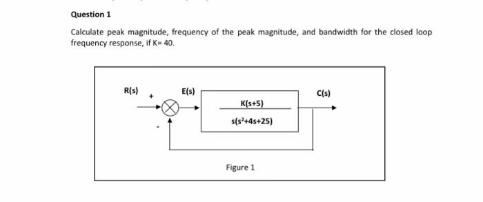 Solved Question 1 Calculate peak magnitude, frequency of the | Chegg.com