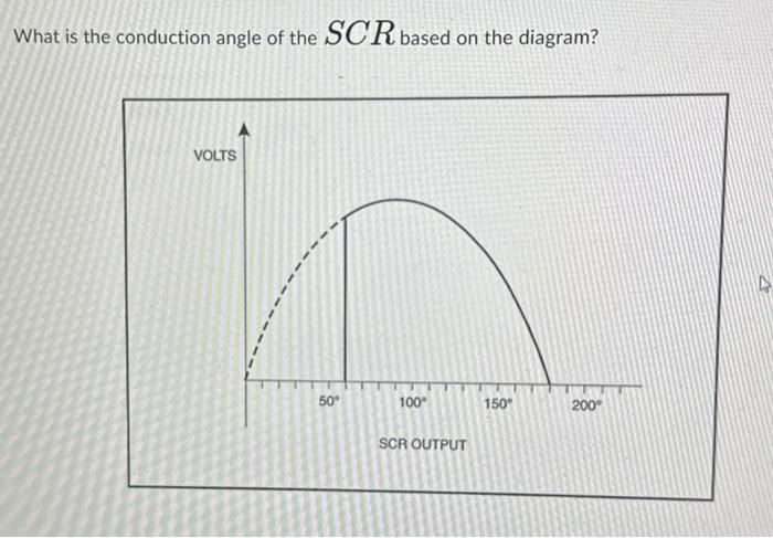 Solved What is the conduction angle of the SCR based on the | Chegg.com