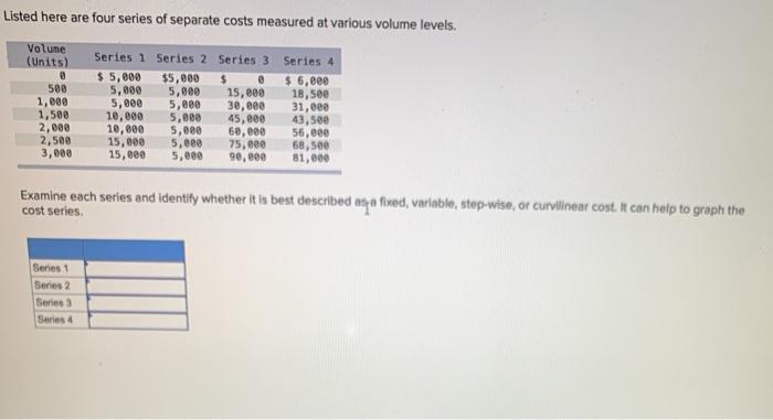 Solved Listed here are four series of separate costs | Chegg.com