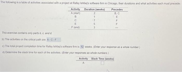 Solved This exercise contains only parts b,c, and d. b) The | Chegg.com