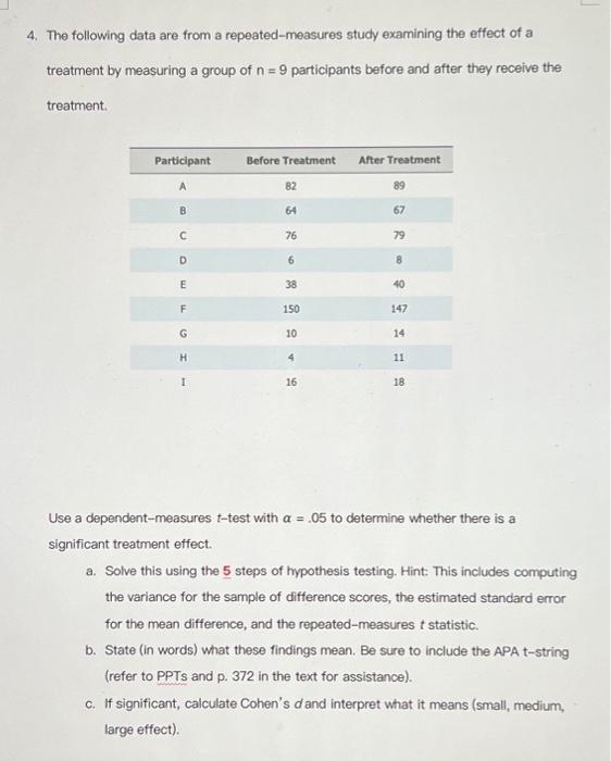 Solved 4. The following data are from a repeated-measures | Chegg.com