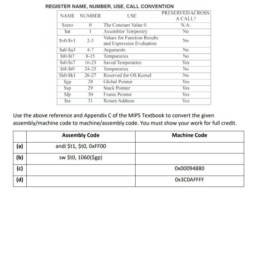 REGISTER NAME, NUMBER, USE, CALL CONVENTION PRESERVED | Chegg.com