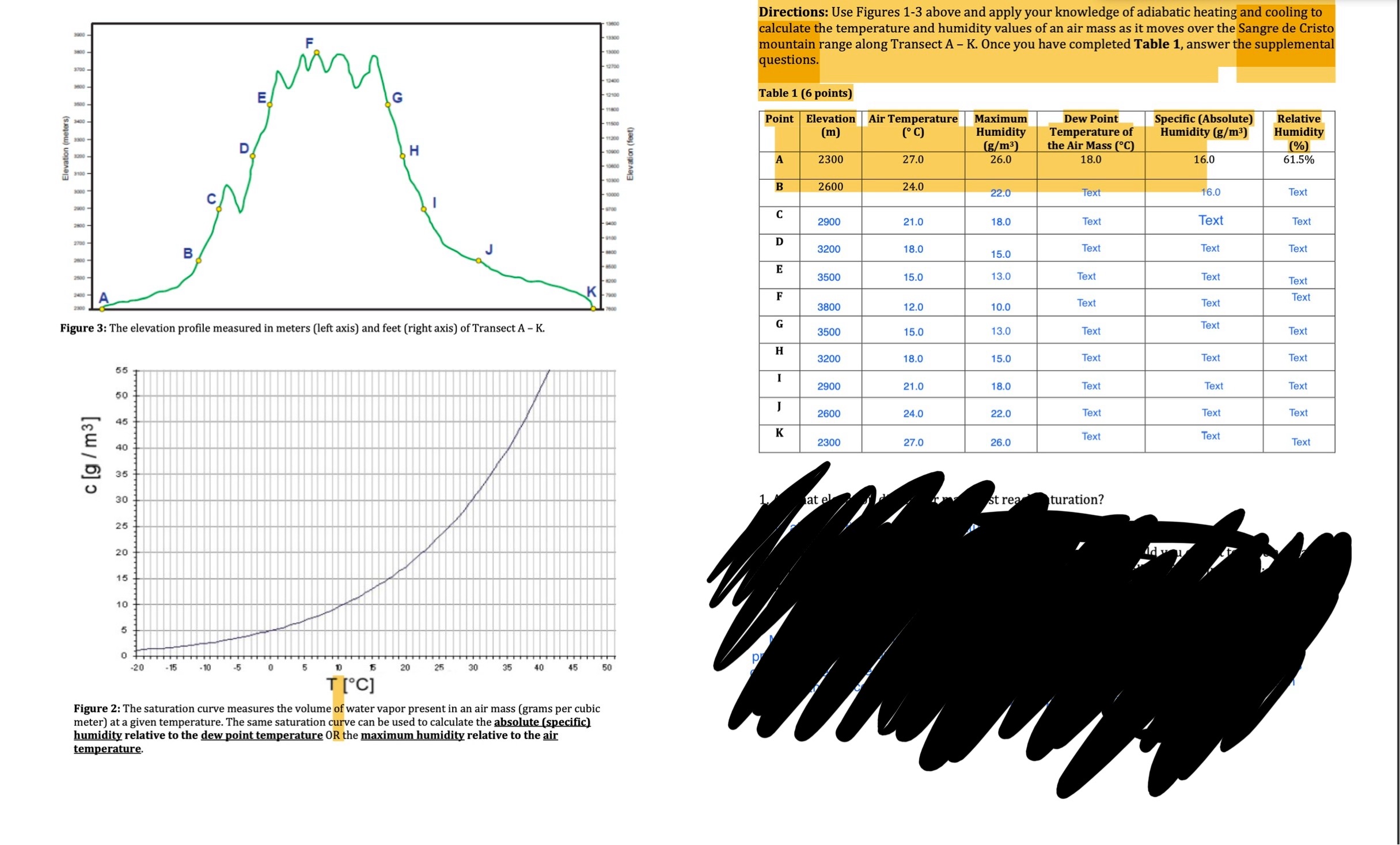 Solved Directions: Use Figures 1-3 ﻿above and apply your | Chegg.com