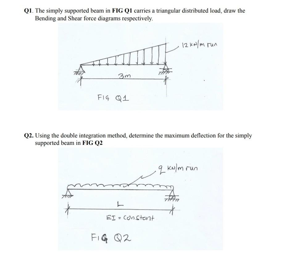 Solved Q1. The simply supported beam in FIG Q1 carries a | Chegg.com