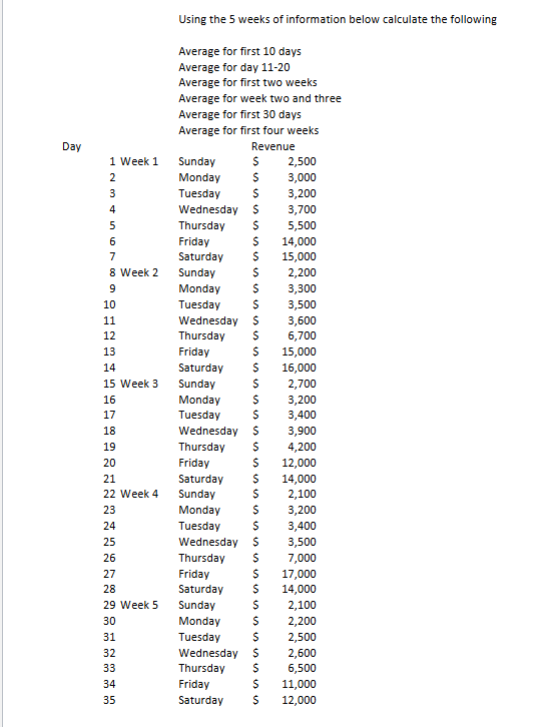 Solved Using the 5 ﻿weeks of information below calculate the | Chegg.com