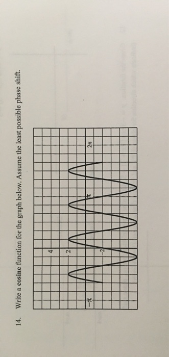 Solved 14. Write a cosine function for the graph below. | Chegg.com