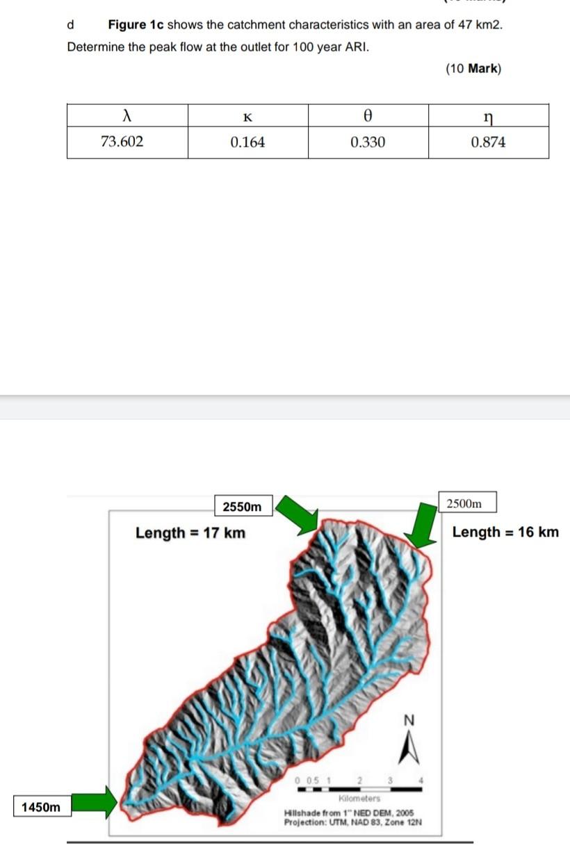 Solved 1450m d Figure 1c shows the catchment characteristics | Chegg.com