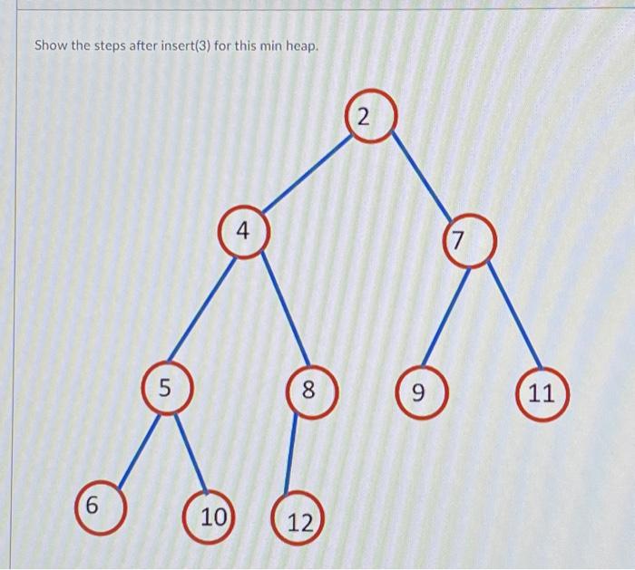 Solved Show the steps after insert(3) for this min heap. | Chegg.com