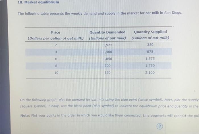 Solved 10. Market equilibrium The following table presents | Chegg.com